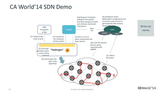 Technology Primer: Software-Defined Networking and Its Impact on ...