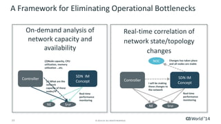 Technology Primer: Software-Defined Networking and Its Impact on ...