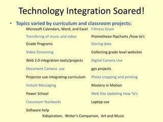 Technology Professional Development Proposal | PPT