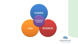 Technology sourcing | PPT