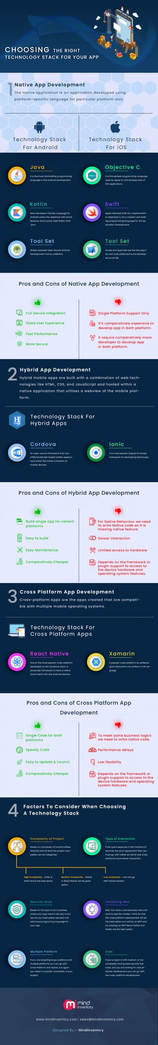 Choosing The Right Technology Stake for Your Mobile App | PDF