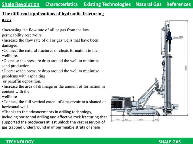 Technology - The Shale Revolution !!! | PPTX