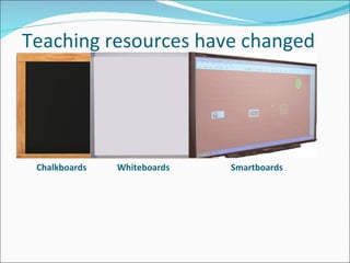 Technology Timeline | PPT