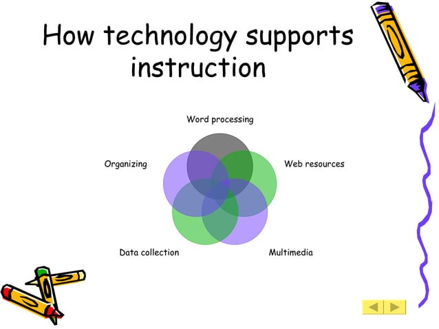Technology argument | PPT