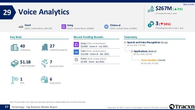 Tracxn - Top Business Models - Technology - Apr 2022 | PPTX | Internet ...