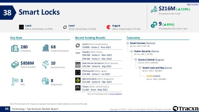 Tracxn - Top Business Models - Technology - Apr 2022 | PPTX | Internet | Computing
