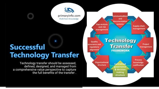 Technology transfer | PPT
