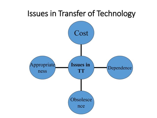 Technology-Transfer.ppt