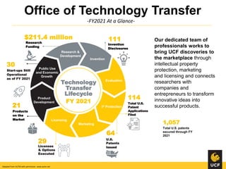 Technology-Transfer_Primer_Svetlana-Shtrom_updated_081821 (1).pptx