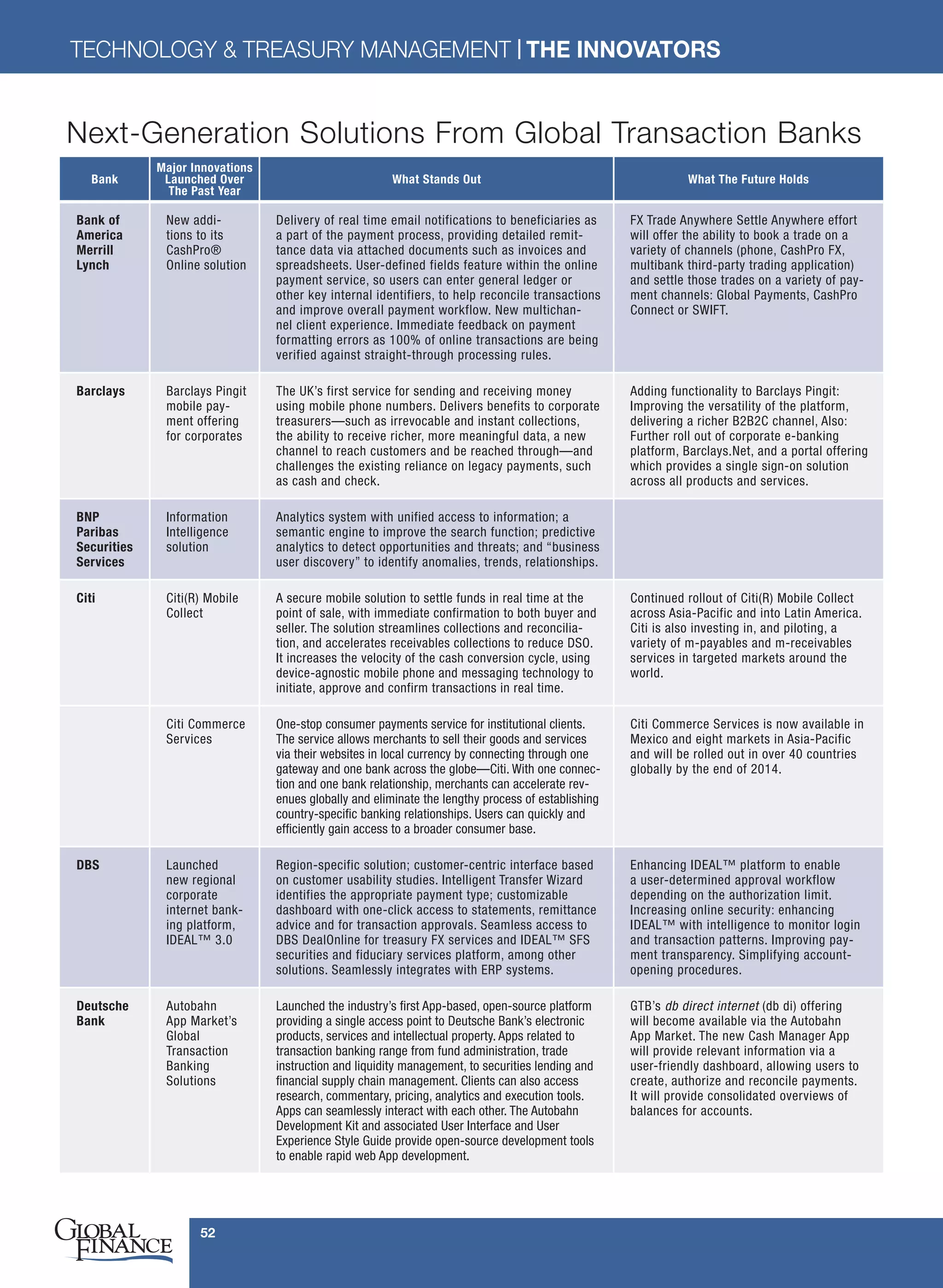 Technology treasury-management-2013 | PDF