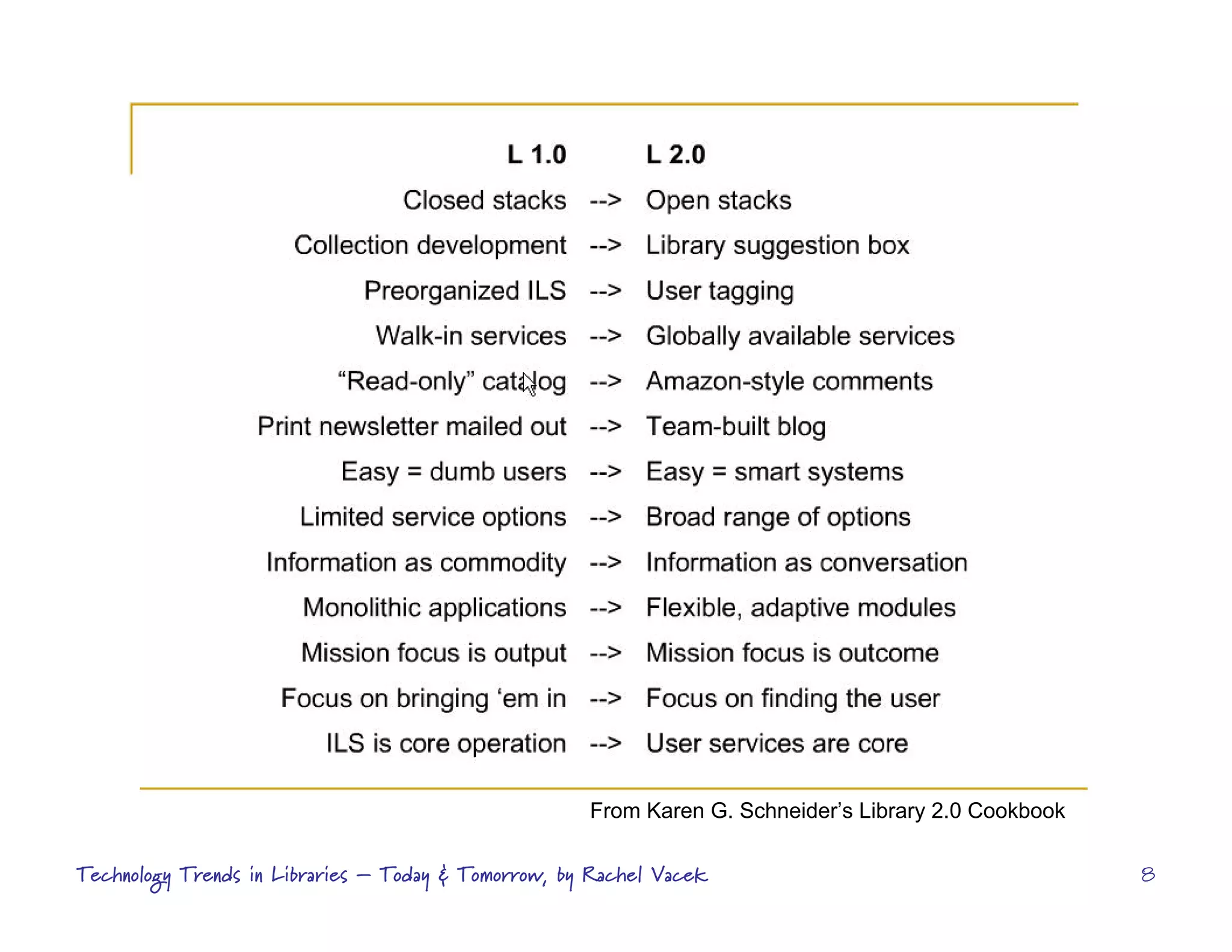 Technology Trends in Libraries - Today & Tomorrow | PDF