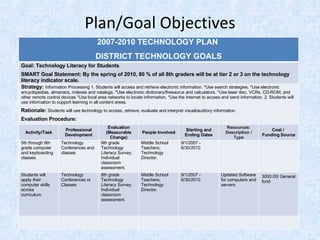 Technology Use Plan | PPT