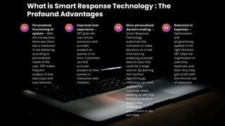 Understanding Smart Response Technology? | PPT