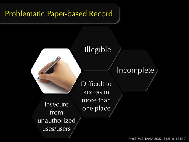 Who's Afraid of Technology? | PPT