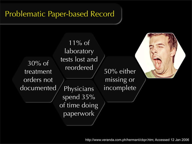 Who's Afraid of Technology? | PPT