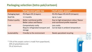 Technology about uht, pasteurisation, packaging selection and shelf ...