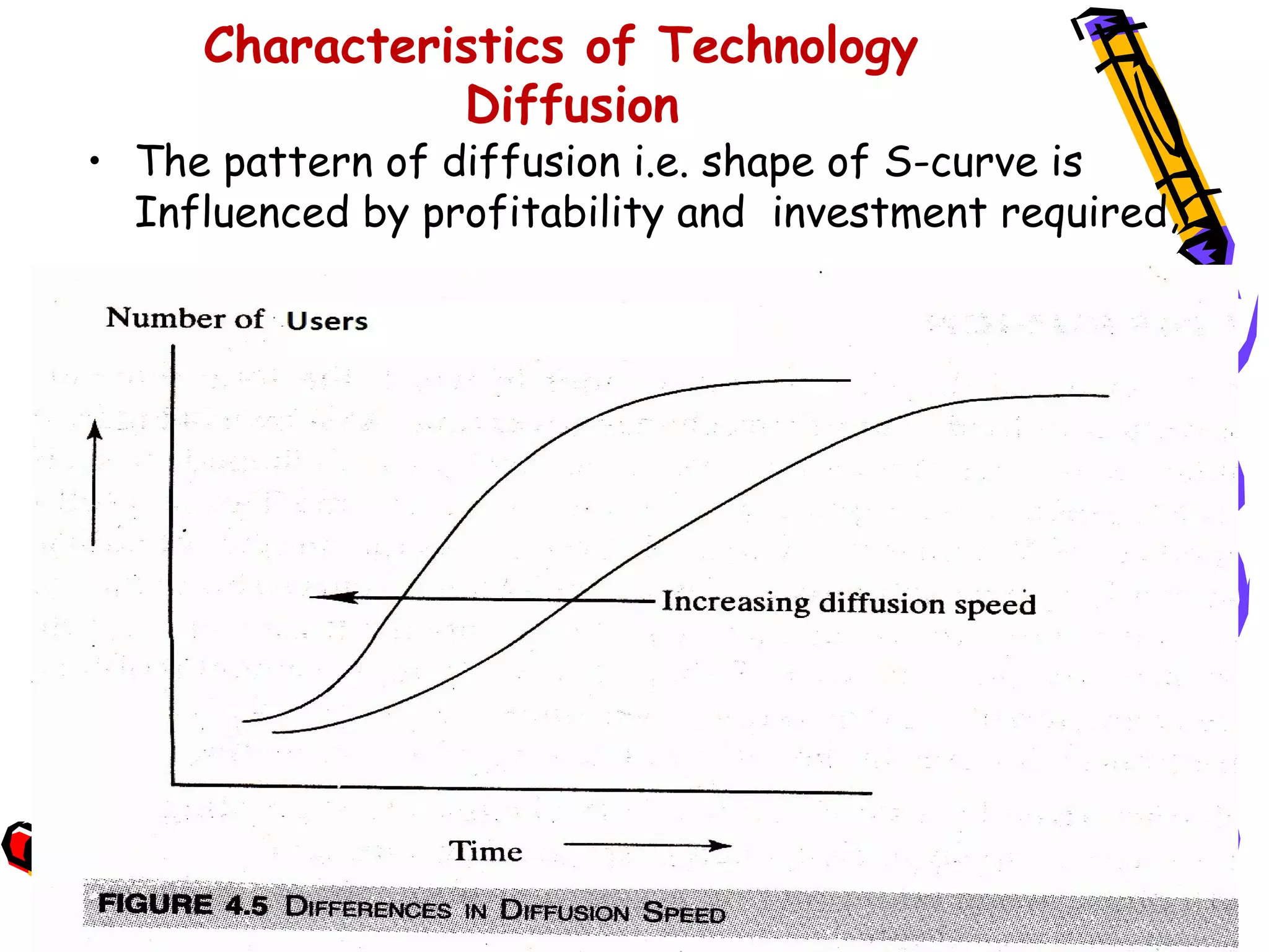 Technology absorption & diffusion | PPT