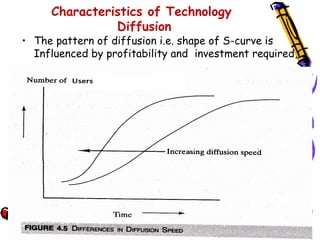 Technology absorption & diffusion | PPT