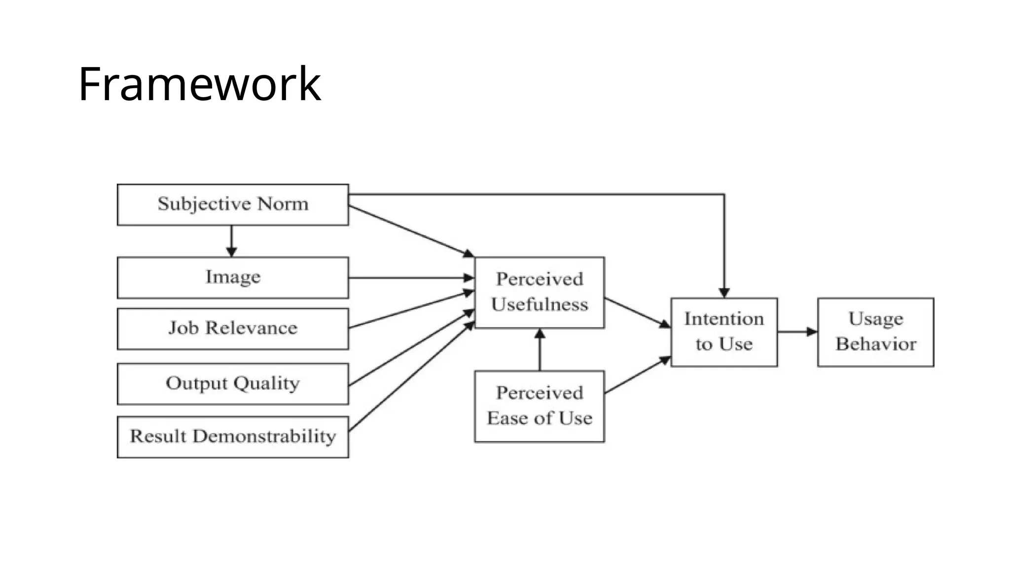 Technology_Acceptance_Model_powerpoint.pptx