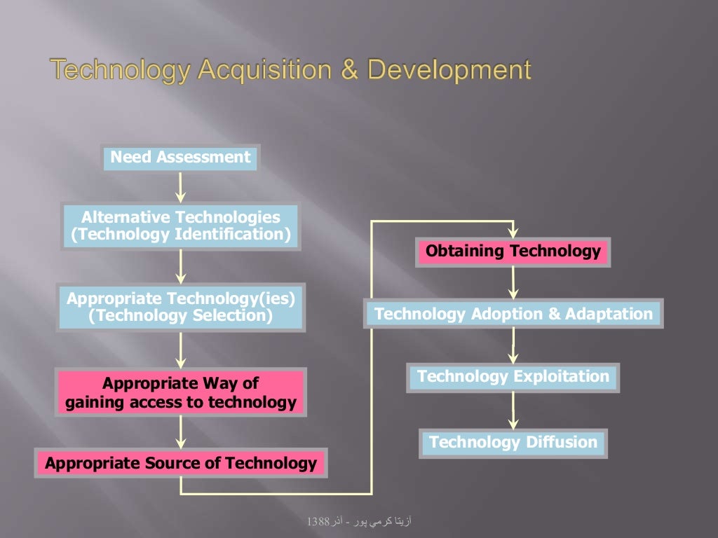 Technology acceptance model
