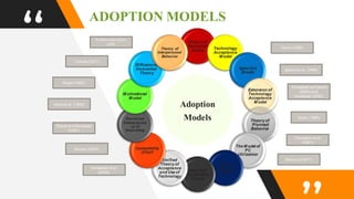 TECHNOLOGY ACCEPTANCE MODELS & FRAMEWORKS | PDF