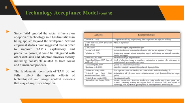 TECHNOLOGY ACCEPTANCE MODELS & FRAMEWORKS | PDF | Technology & Computing