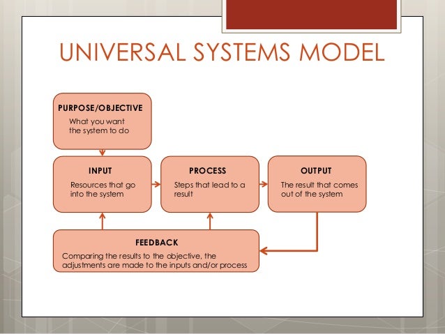 Technology Basics Module 3