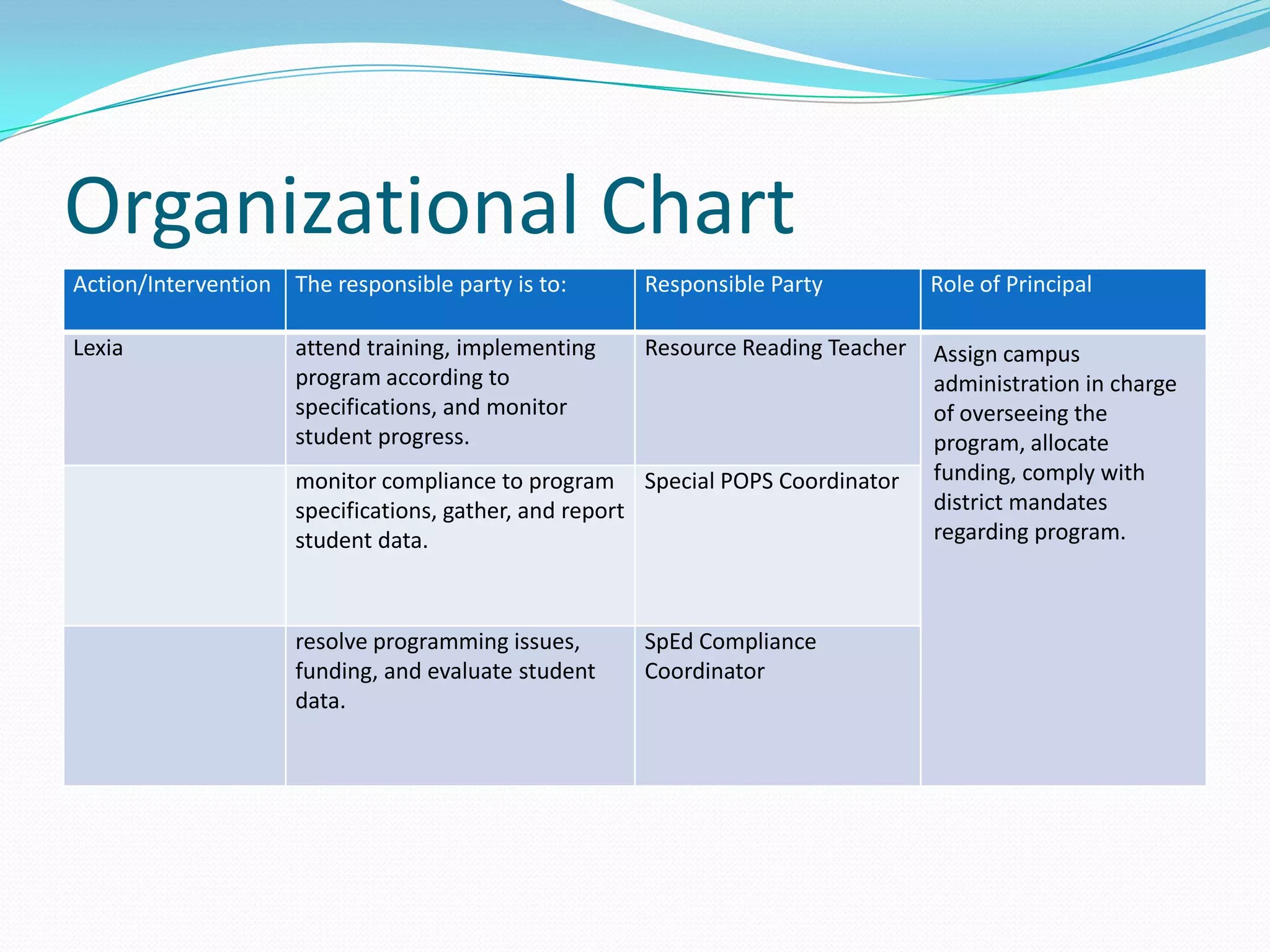 Technology Action Plan | PPTX