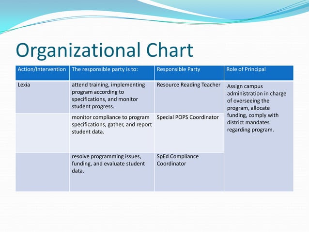 Technology Action Plan | PPTX