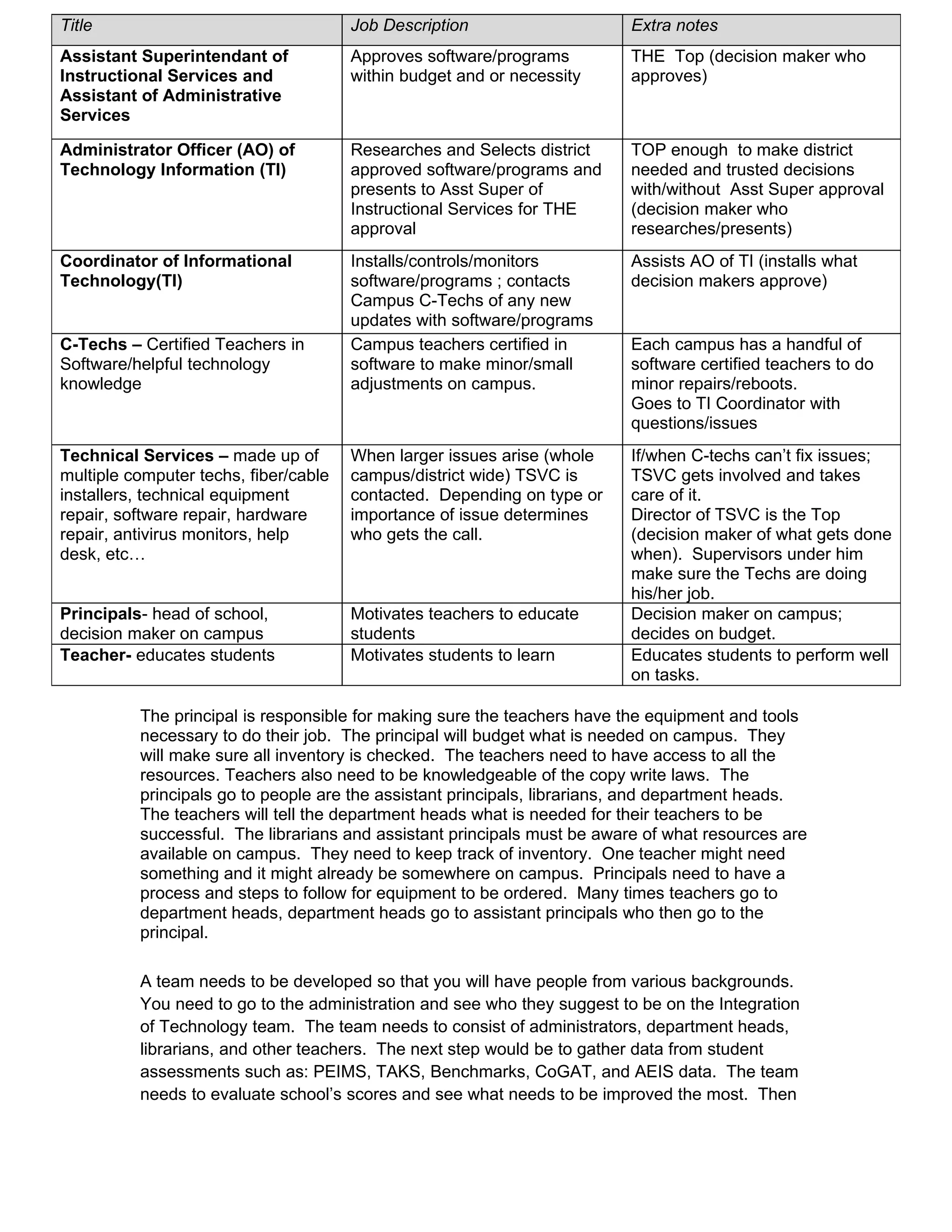 Technology Action Plan | PDF
