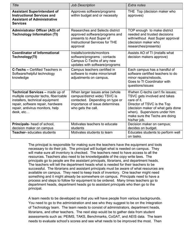 Technology Action Plan | PDF