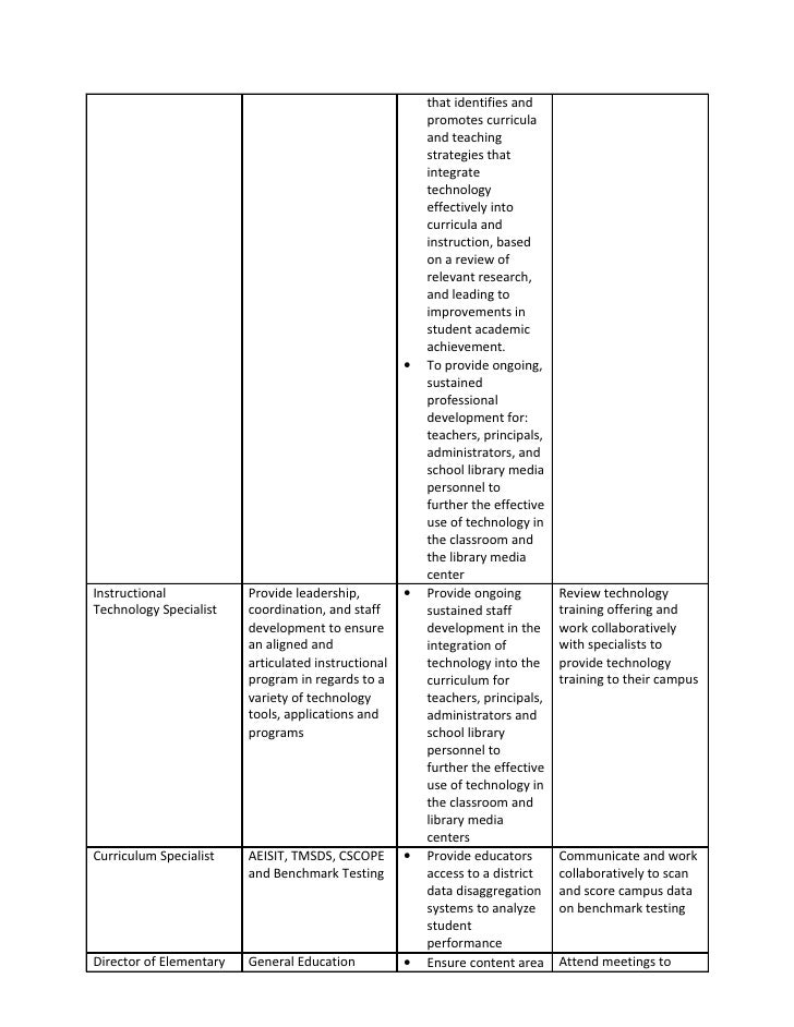Technology Action Plan