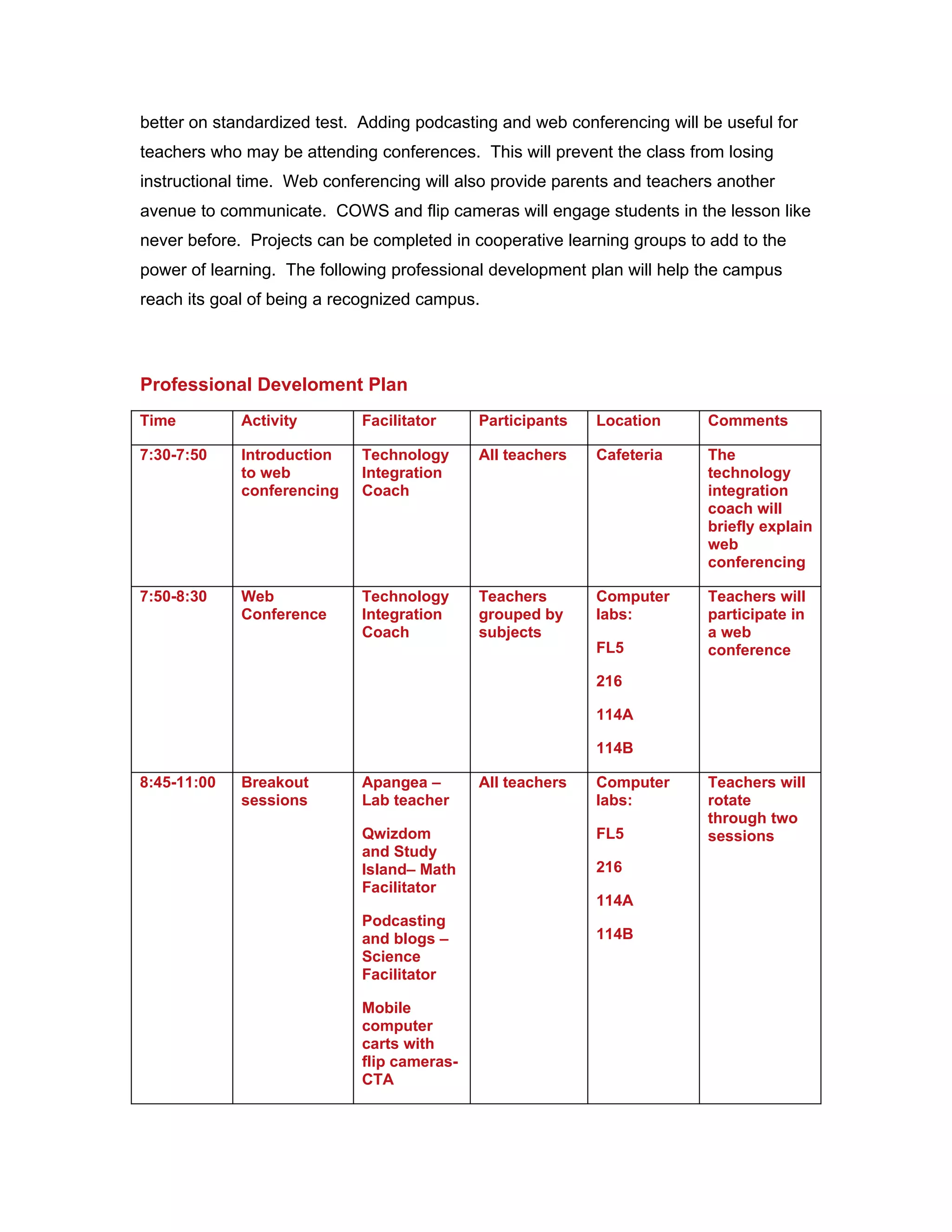 Technology Action Plan | DOC | Professional School | Postgraduate Education