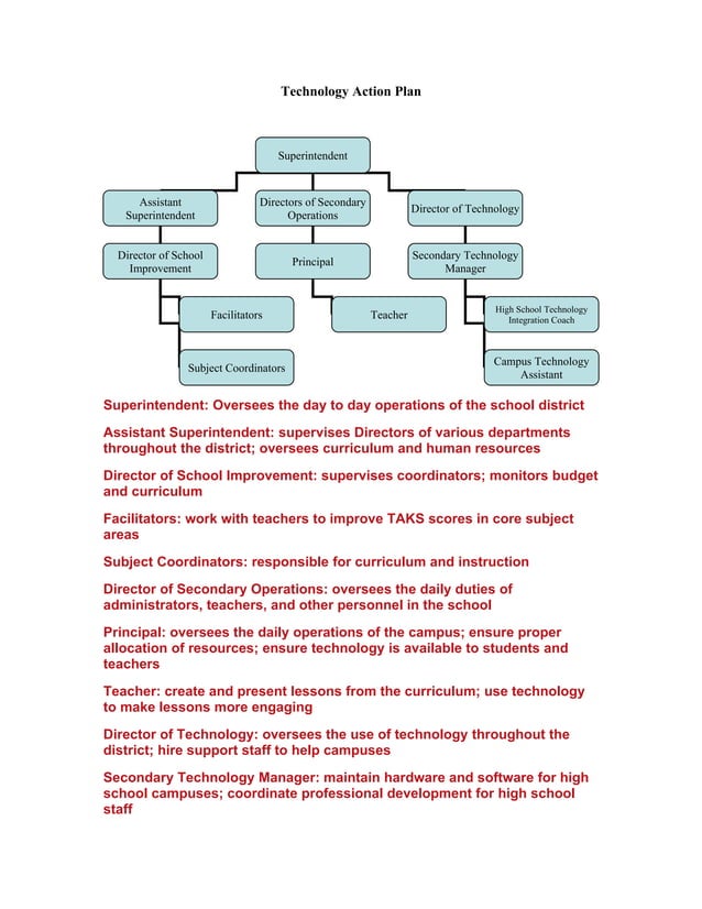 Technology Action Plan | DOC | Professional School | Postgraduate Education