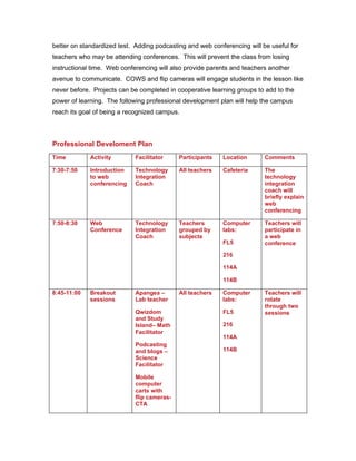 Technology Action Plan | DOC | Professional School | Postgraduate Education