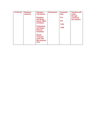 Technology Action Plan | DOC | Professional School | Postgraduate Education