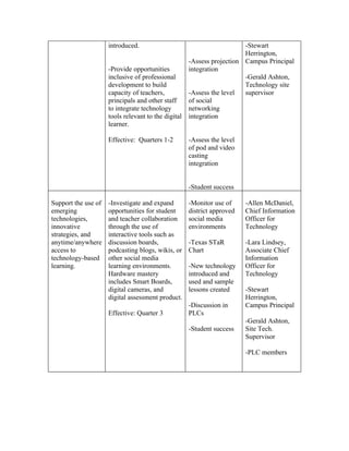 Technology Action Plan | PDF