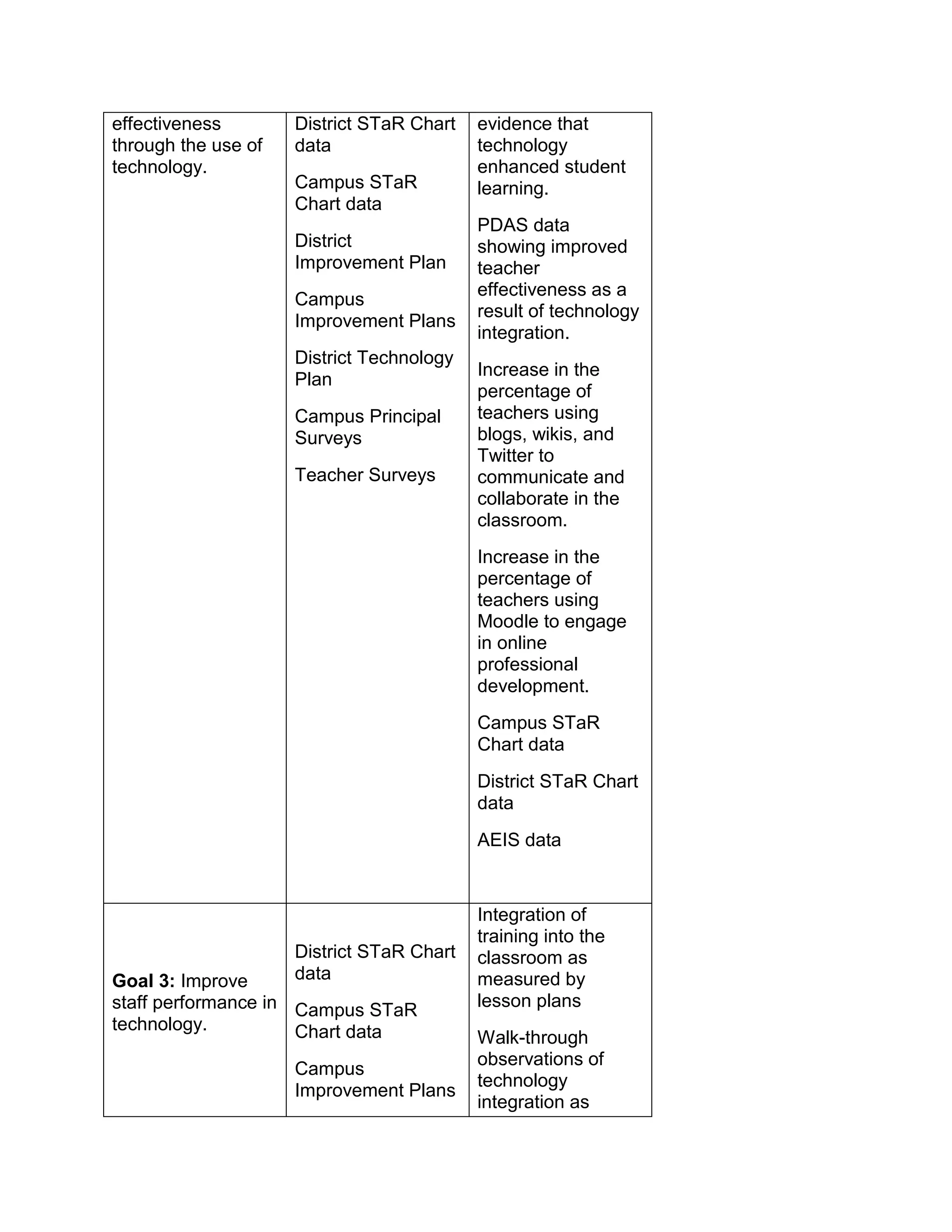 Technology Action Plan | DOCX
