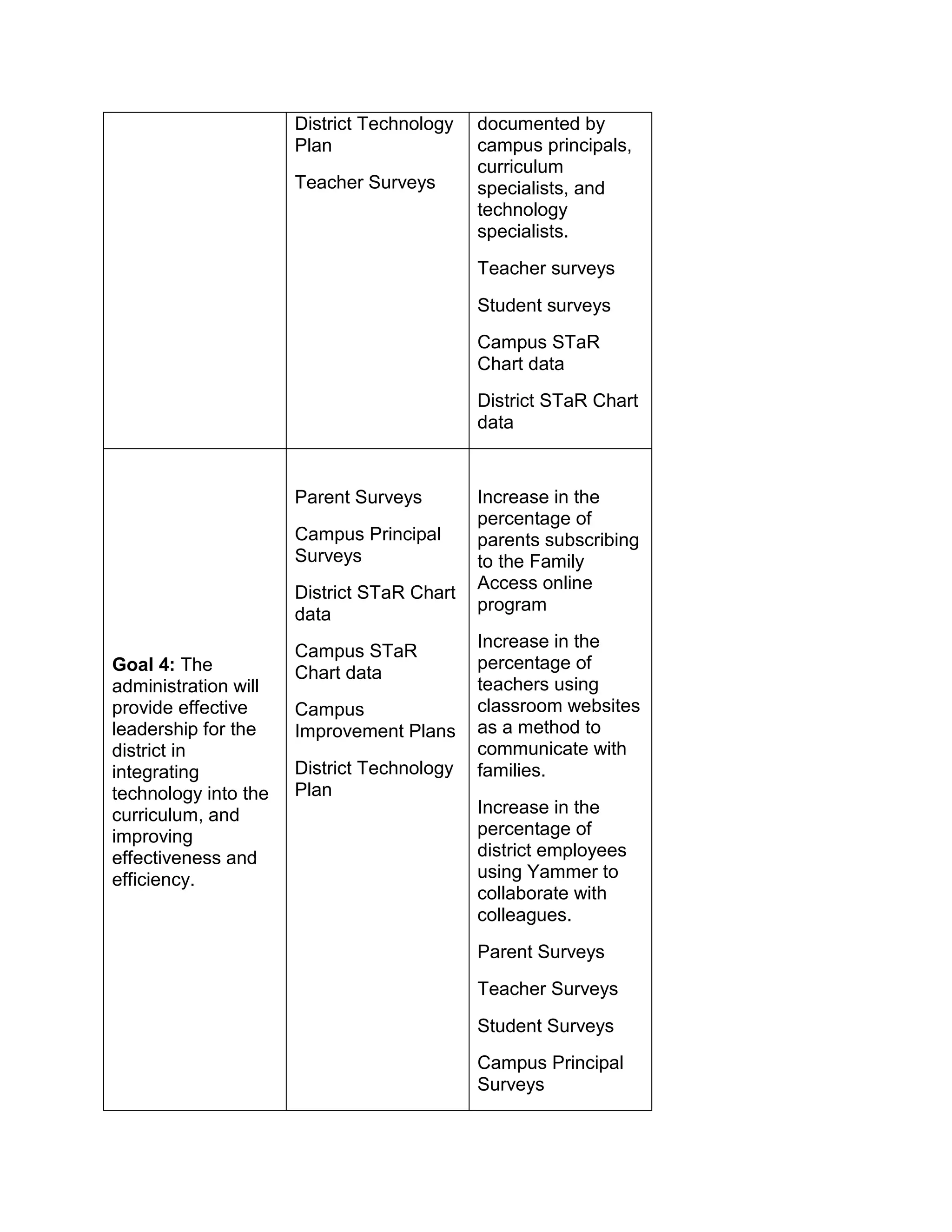 Technology Action Plan | DOCX