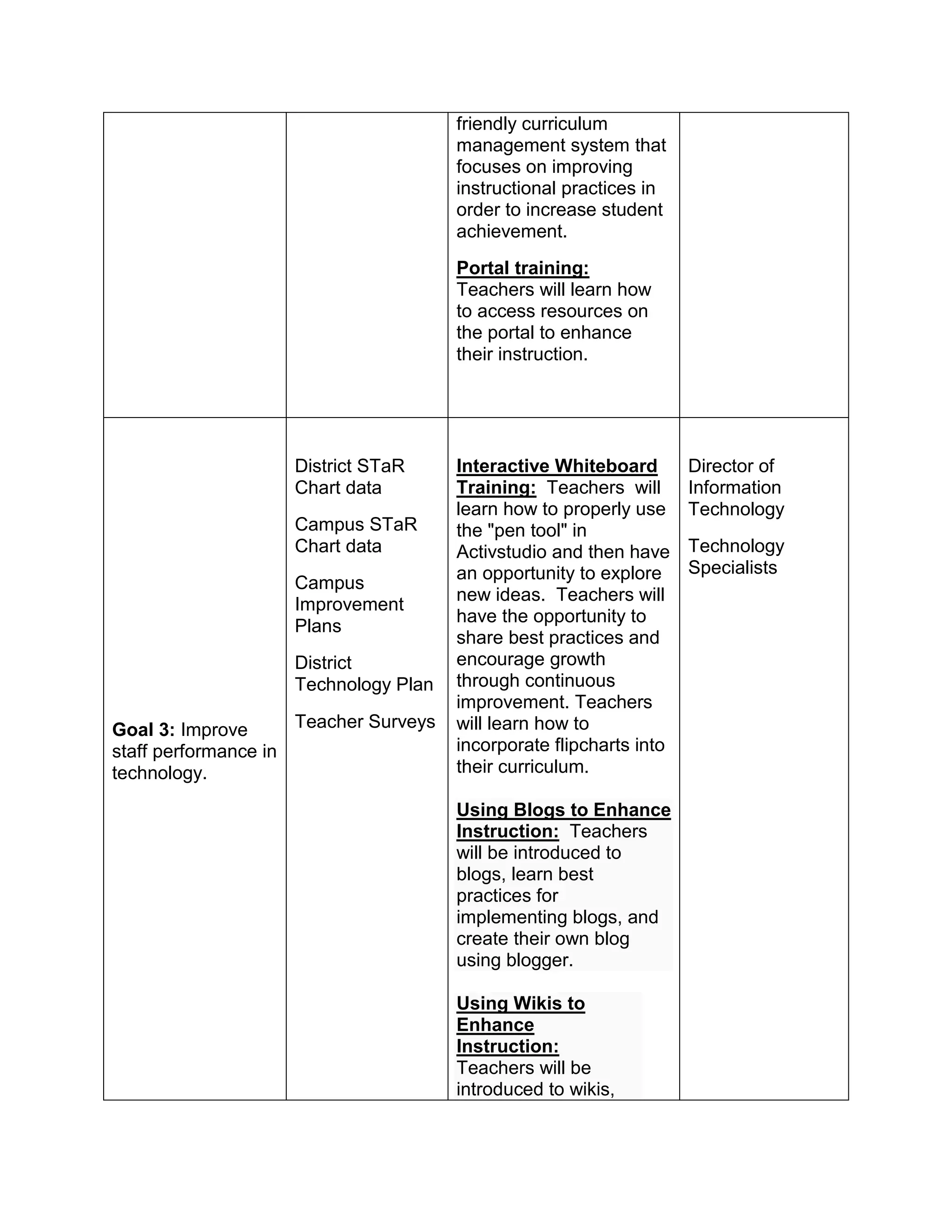 Technology Action Plan | DOCX