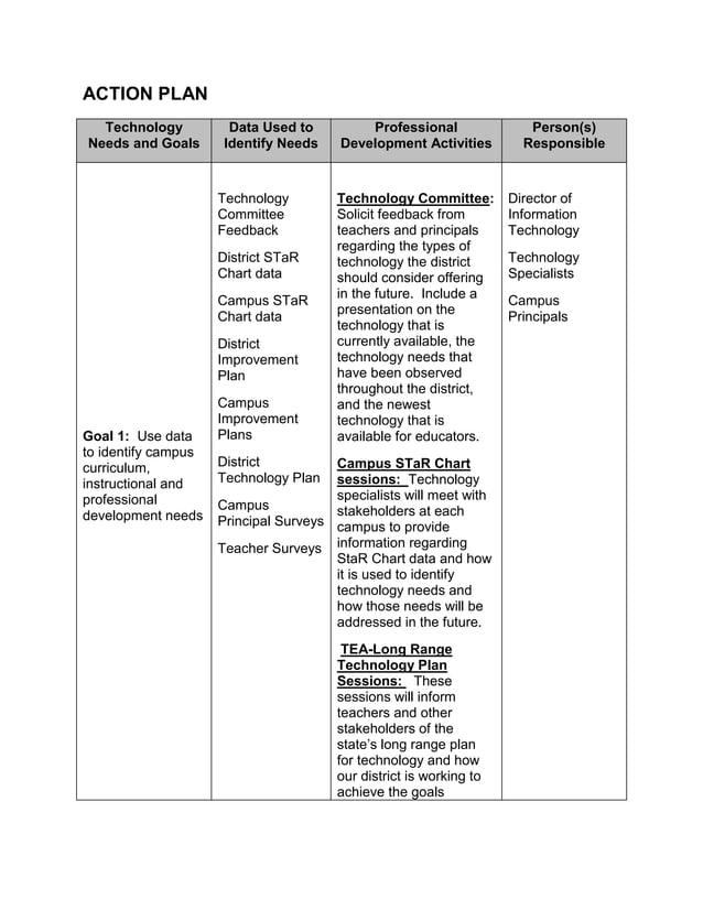 Technology Action Plan | DOCX
