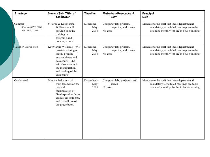 Technology Action Plan