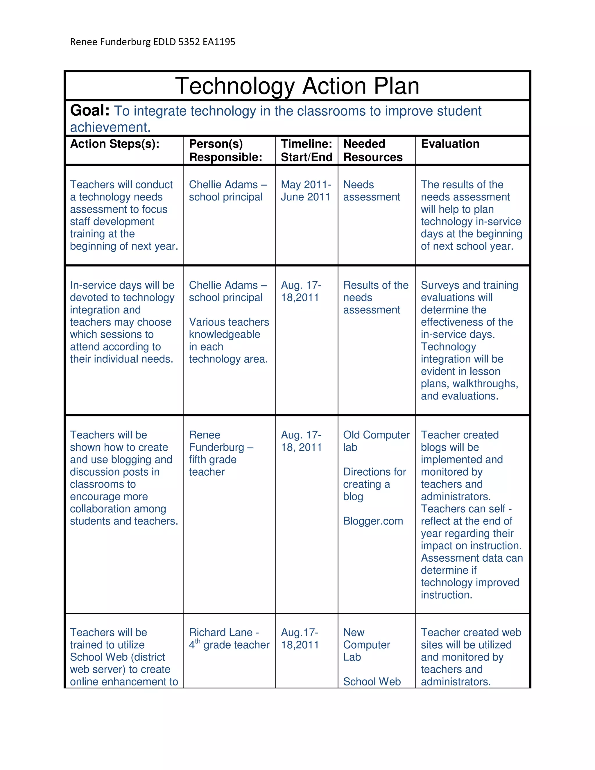 Technology action plan | PDF