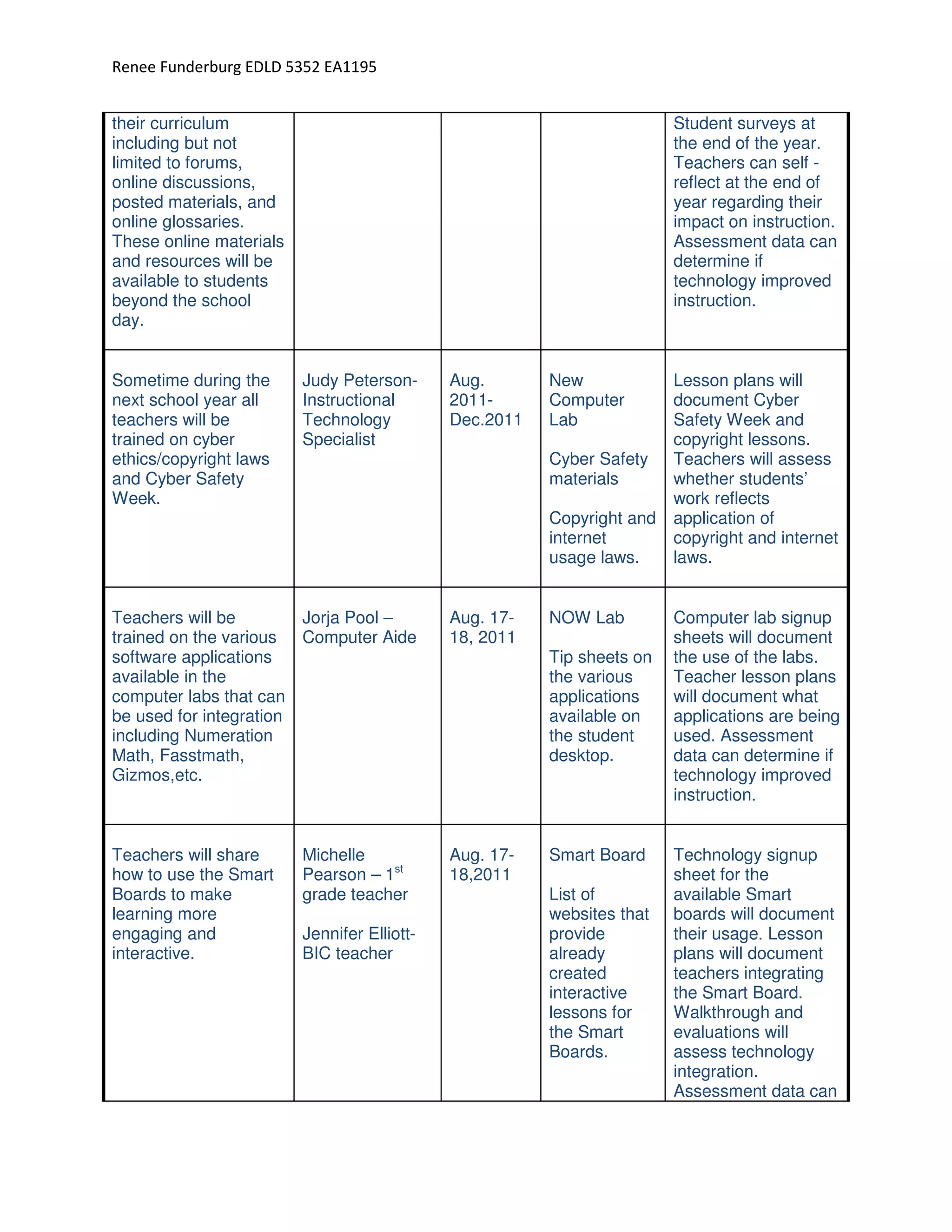 Technology action plan | PDF