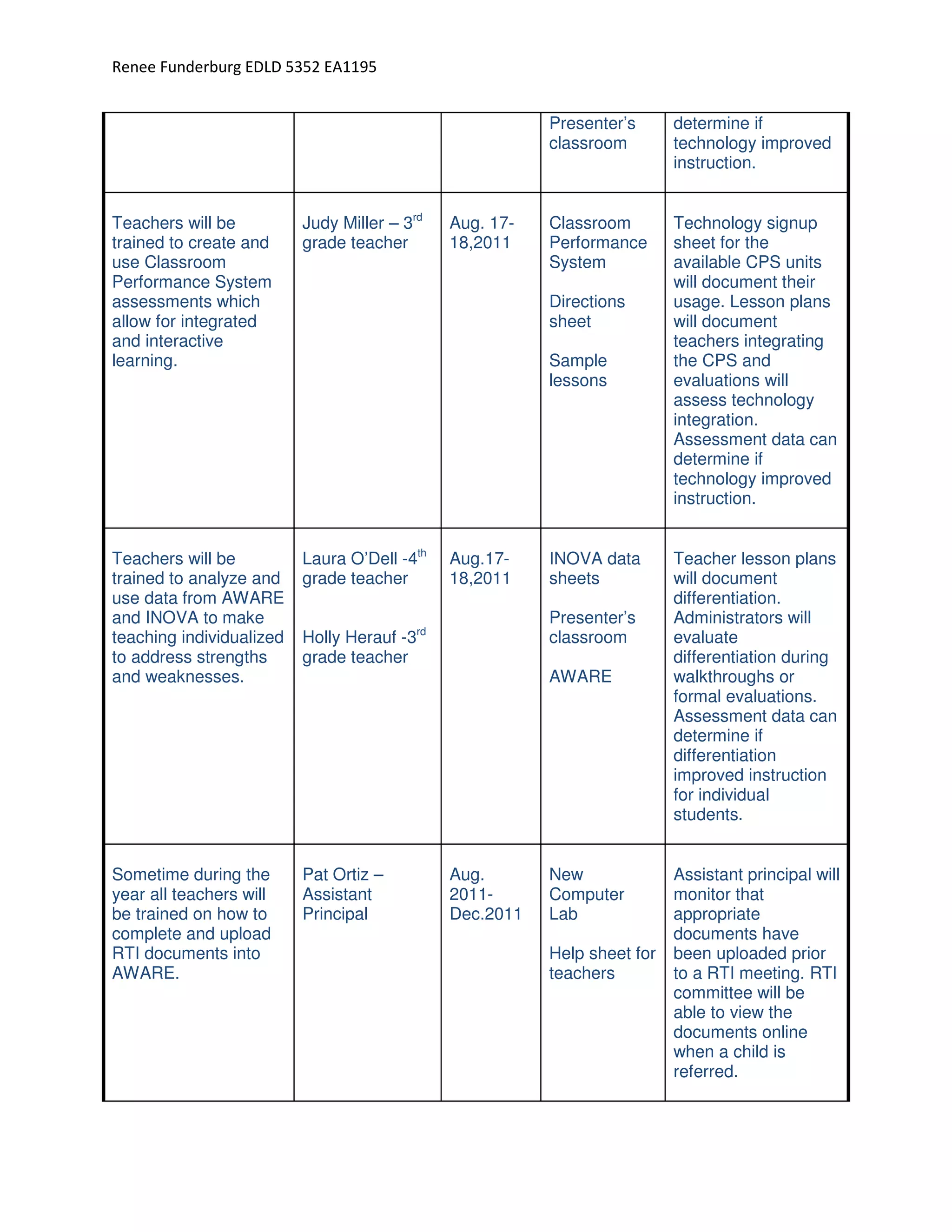Technology action plan | PDF