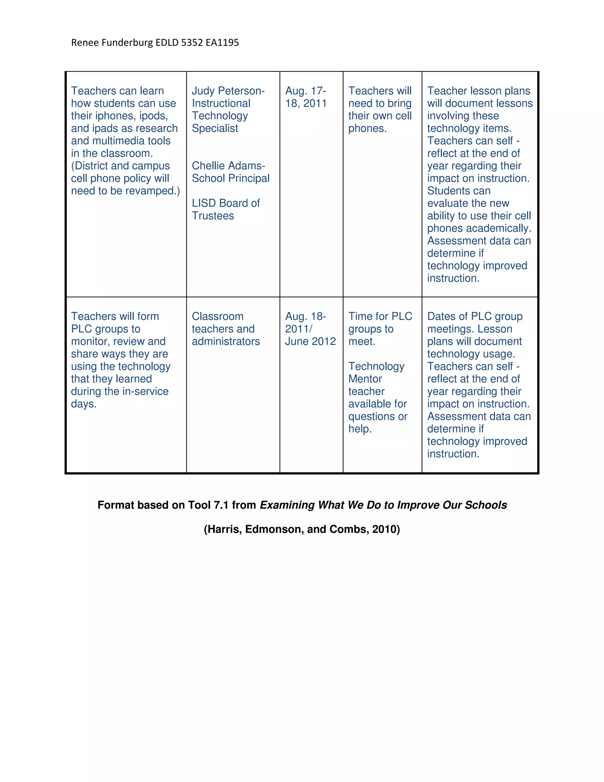 Technology action plan | PDF