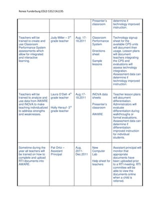 Technology action plan | PDF