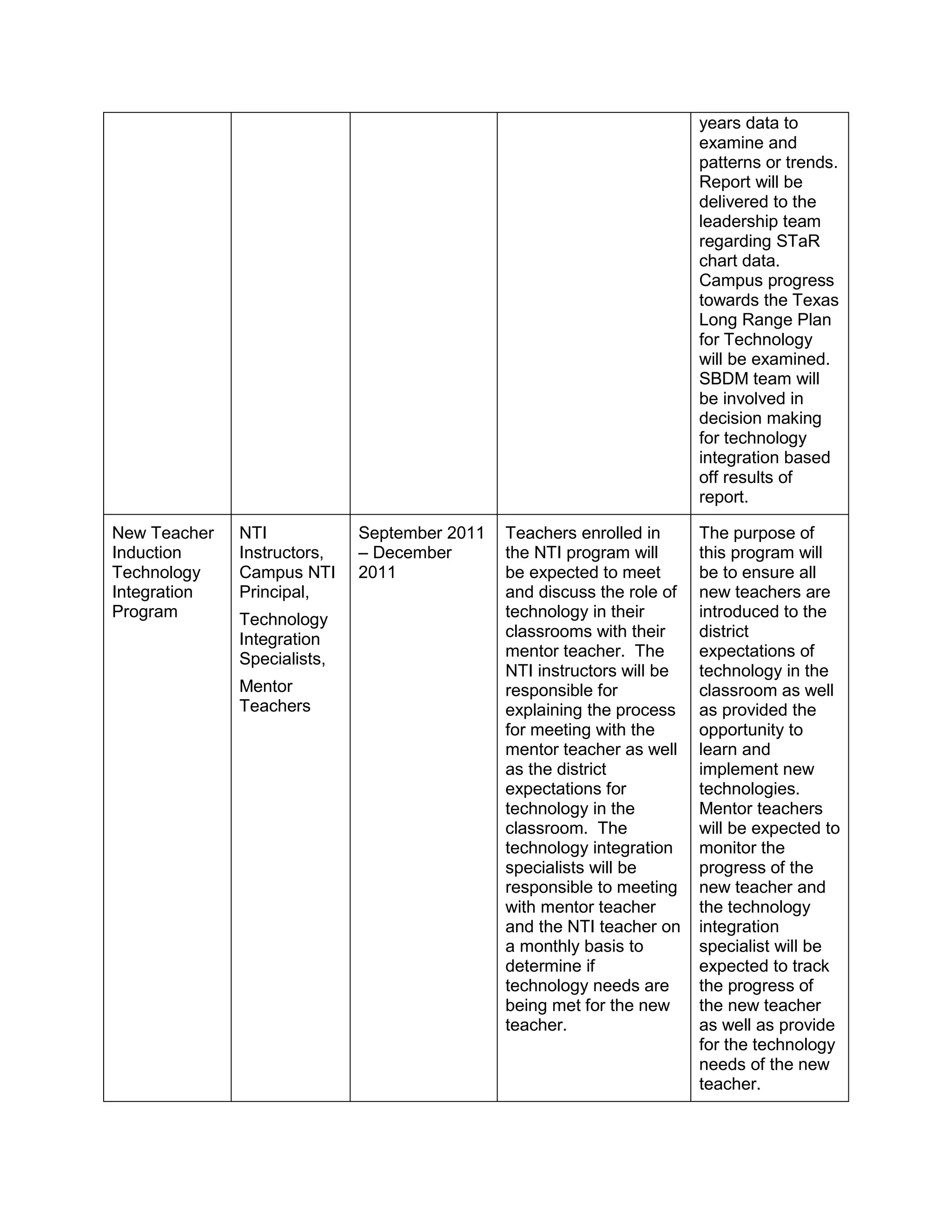 Technology action plan | DOCX | Educational Assessment | Education