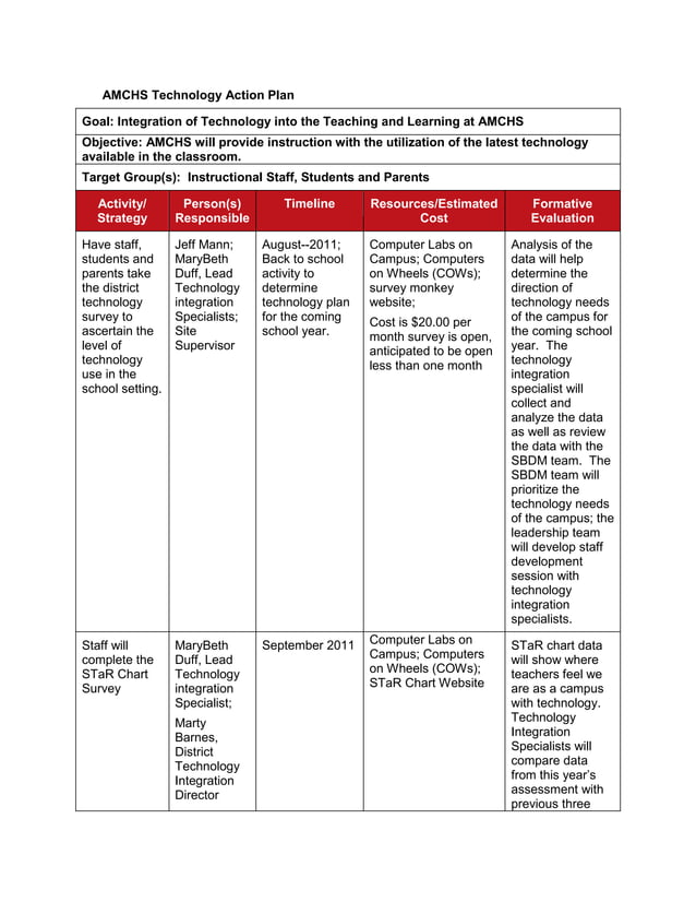Technology action plan | PDF