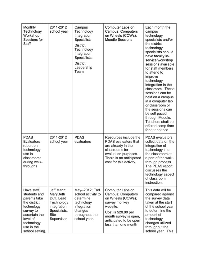 Technology action plan | PDF